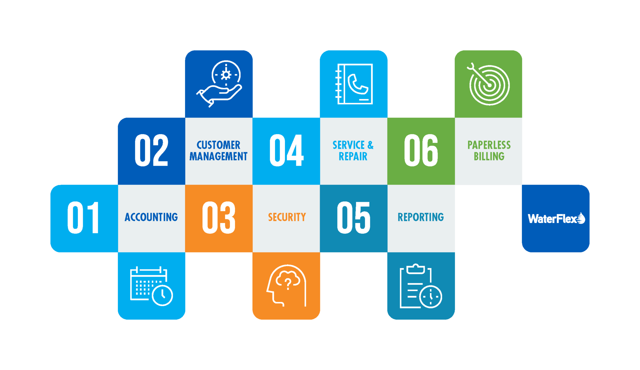 Water Treatment & Water Delivery Software | WaterFlex