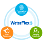 Contact Customer Support | WaterFlex